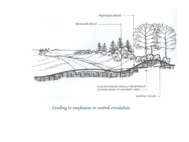 landscape Grading | PPTX | Developmental Sites | Real Estate