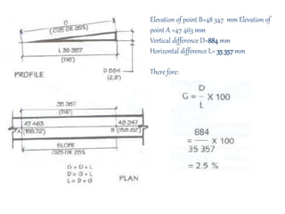 landscape Grading | PPTX