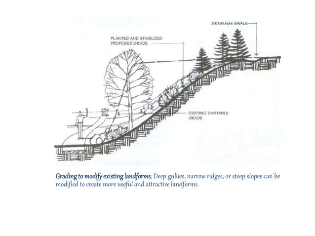 landscape Grading | PPT