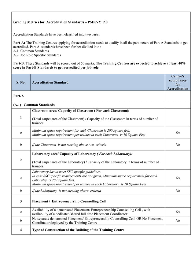 Grading matrix skill ecosystem pmkvy 2.0 , NSDC - SUNAINA SAMRIDDHI ...
