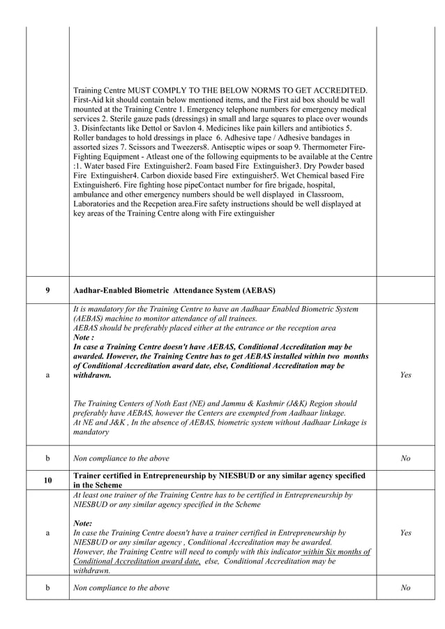 Grading matrix skill ecosystem pmkvy 2.0 , NSDC - SUNAINA SAMRIDDHI ...
