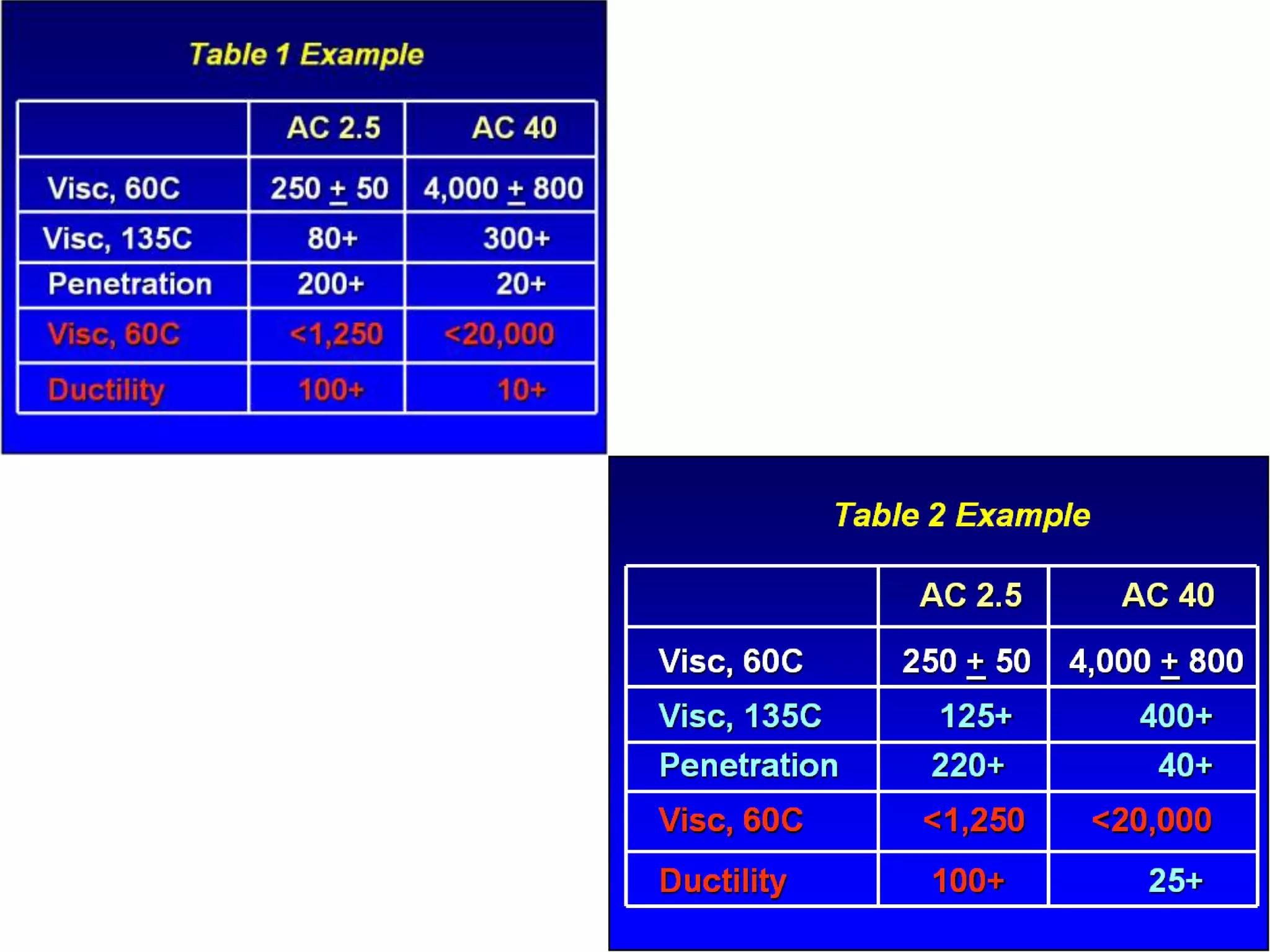 Grading of bitumen by SURAJ KUMAR | PPTX