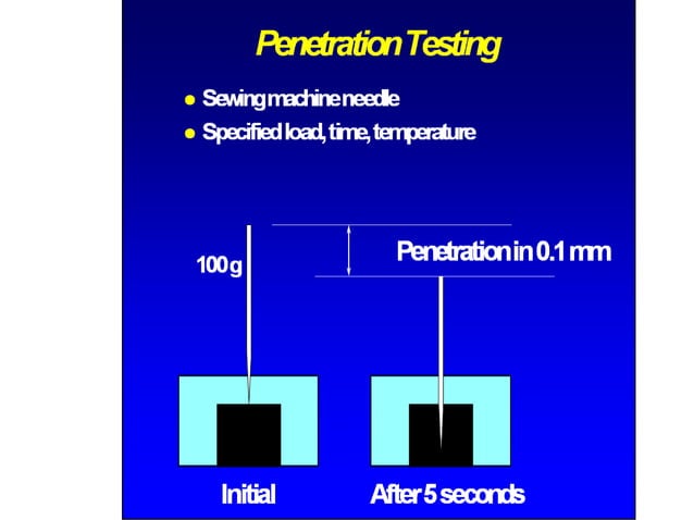 Grading of bitumen by SURAJ KUMAR | PPTX