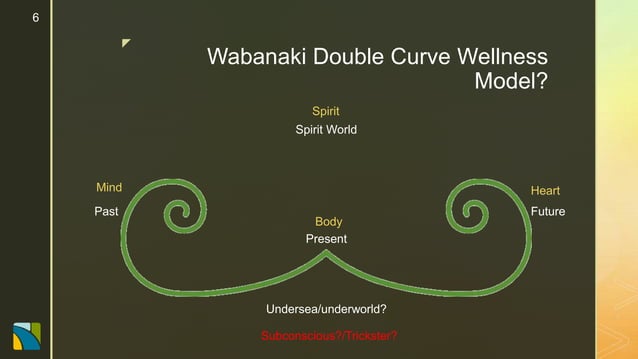Grading on the double curve | PPTX | College Education | Education