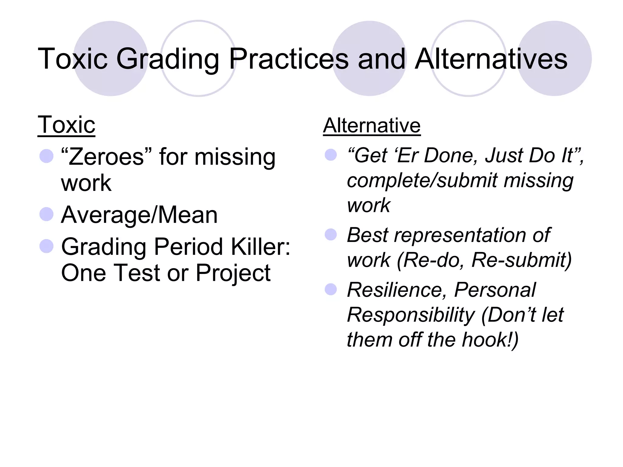 Grading Practices MPHS Presentation | PPT