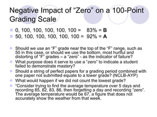 Grading Practices MPHS Presentation | PPTX