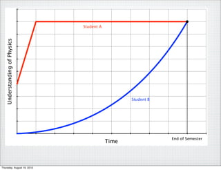 Grading principles | PDF | Educational Assessment | Education