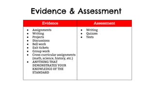 Grading procedures google slides presentation | PDF