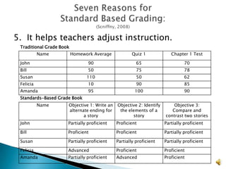 Grading & reporting systems complete presentation | PPTX
