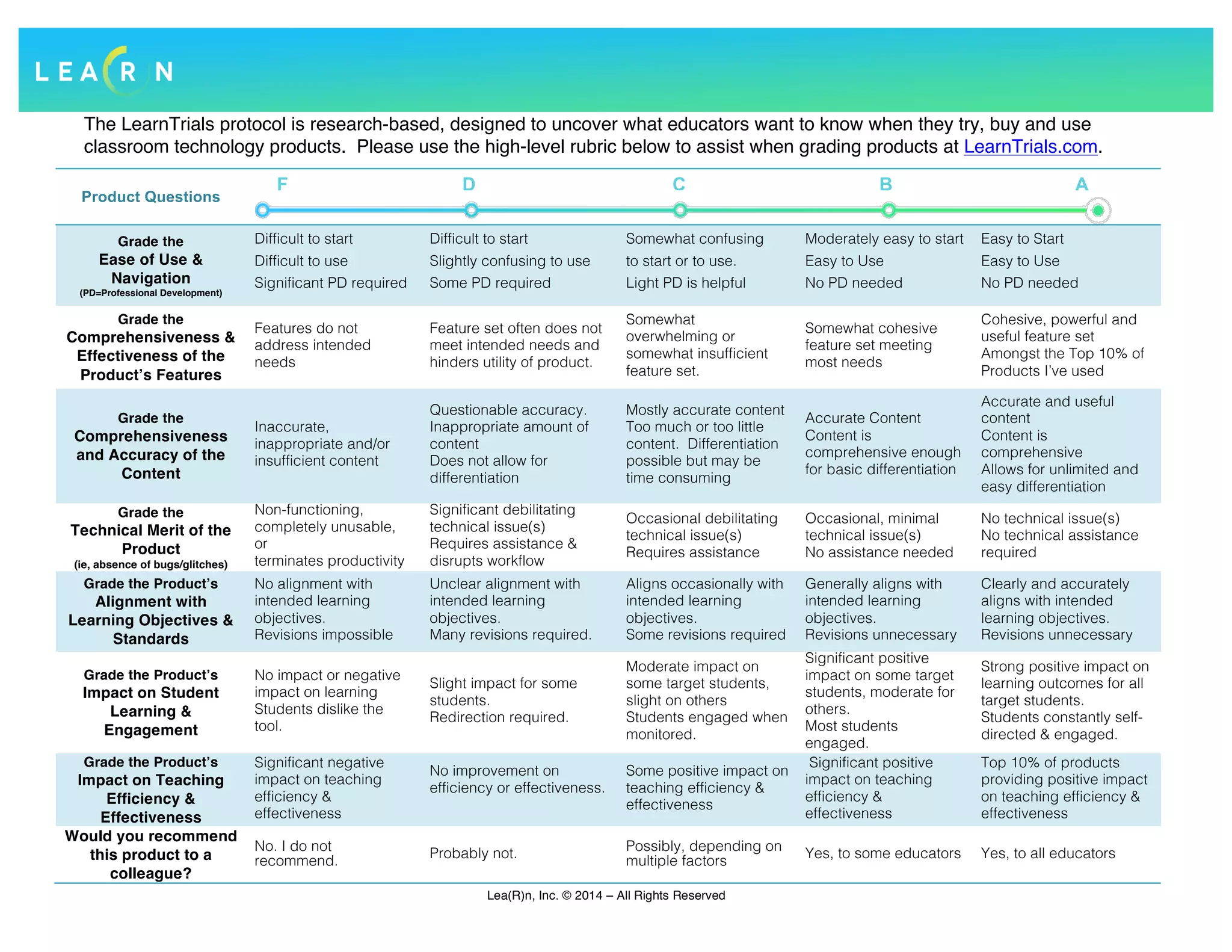 Grading Rubric | PPT