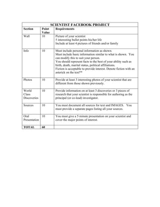 Grading rubric facebook project gottabling | PDF