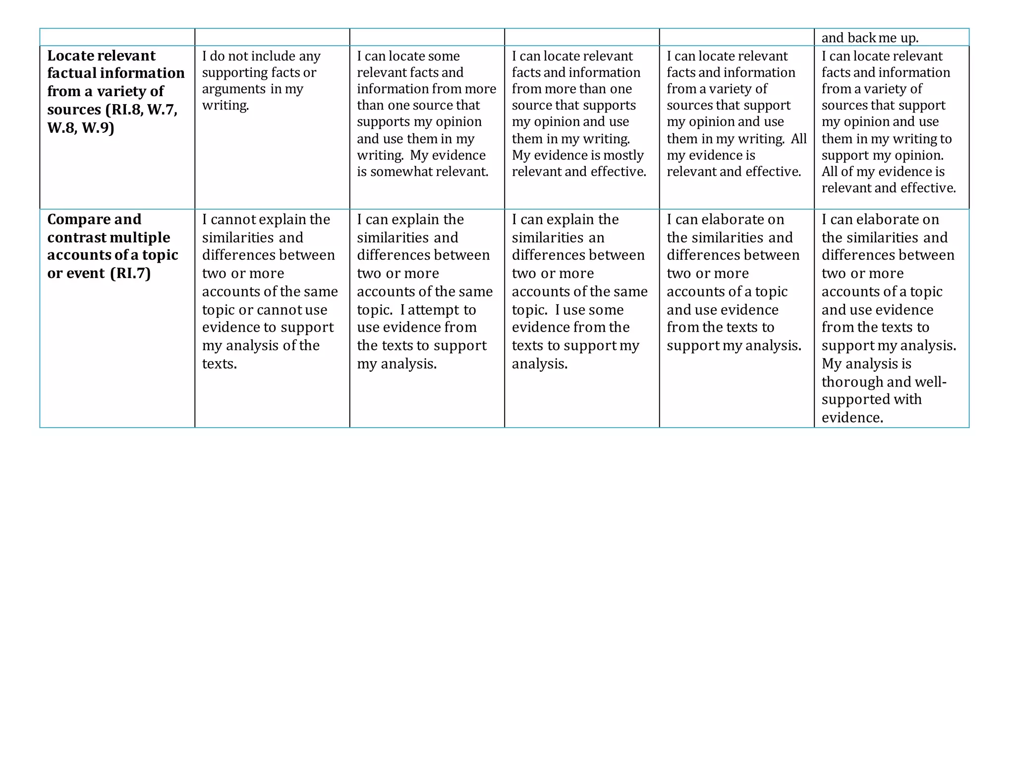 Grading Rubric for Persuasive Essay | PPT