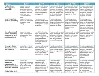Persuasive Writing Rubric Grade 5