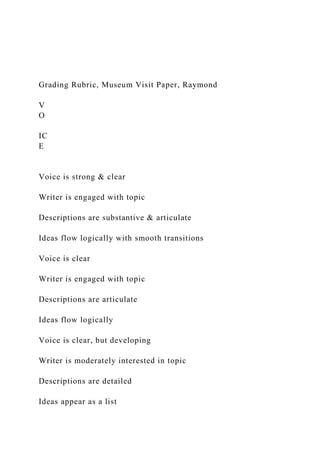 Grading Rubric, Museum Visit Paper, Raymond VOICE.docx