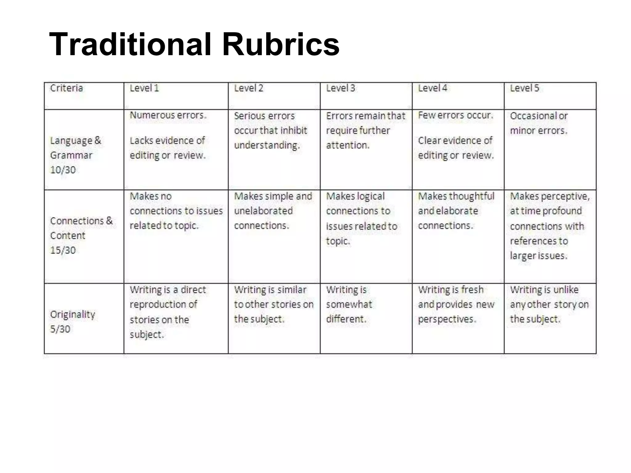 Grading rubrics | PPTX