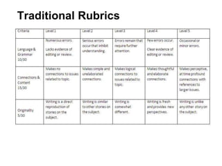 Grading rubrics | PPTX | Business | Business and Finance