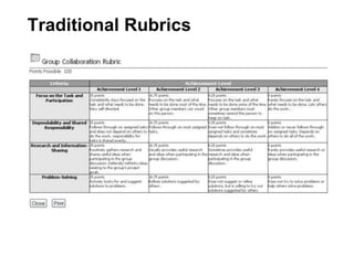 Grading rubrics | PPTX | Business | Business and Finance