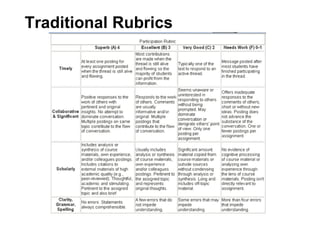 Grading rubrics | PPTX | Business | Business and Finance