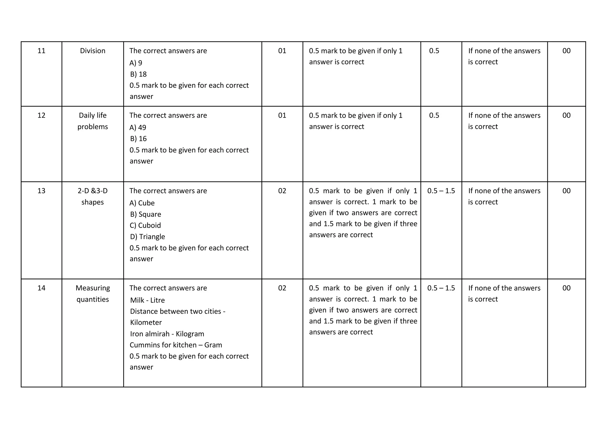 Grading Rubrics Math (Eng Ver) 4 Dec 2021.docx