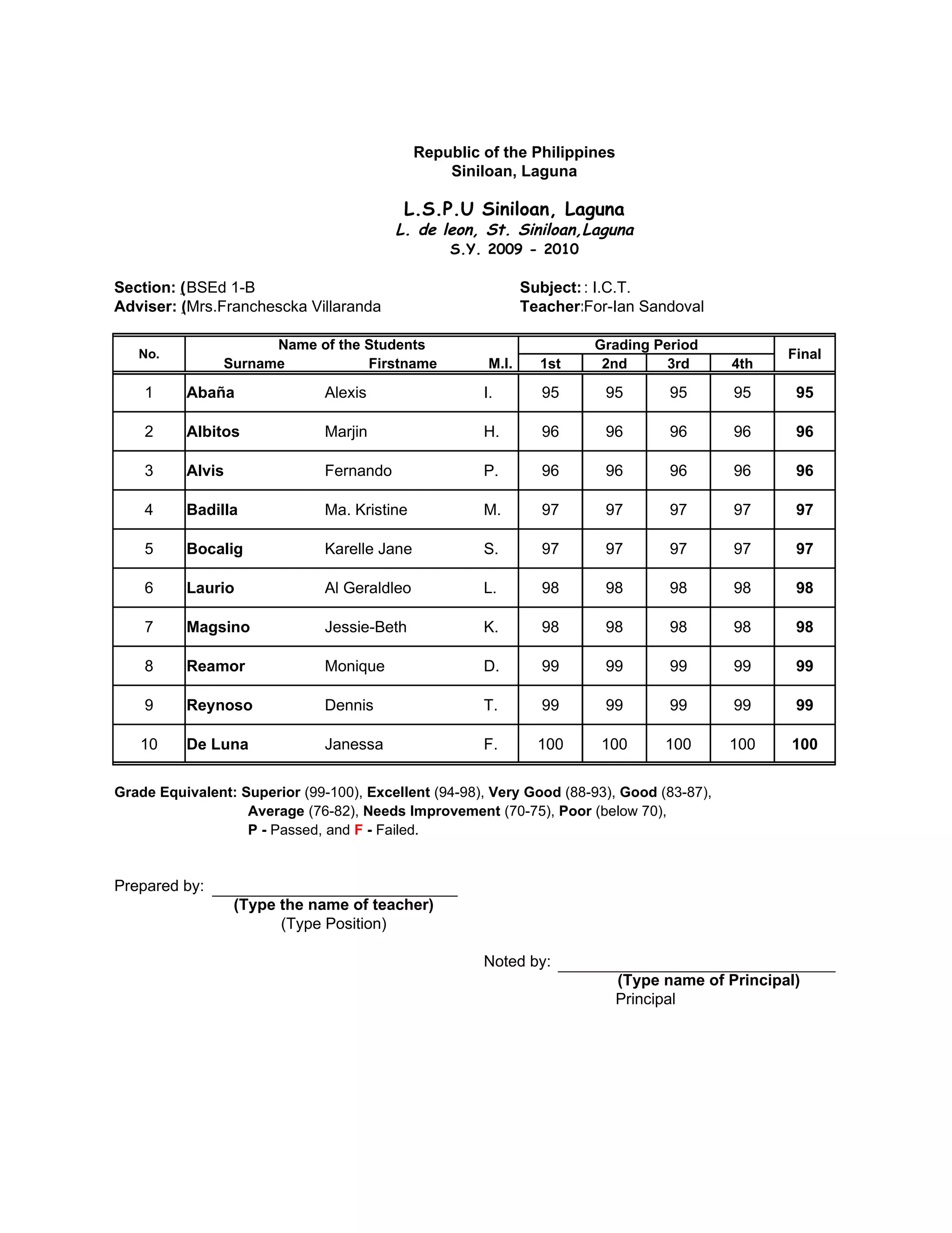 Grading Sheet | PDF