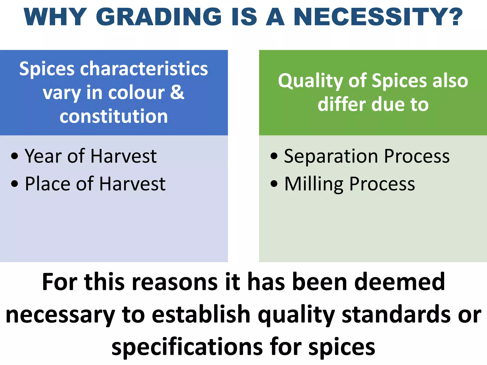 Grading Specifications of Five Major Spices | PPTX