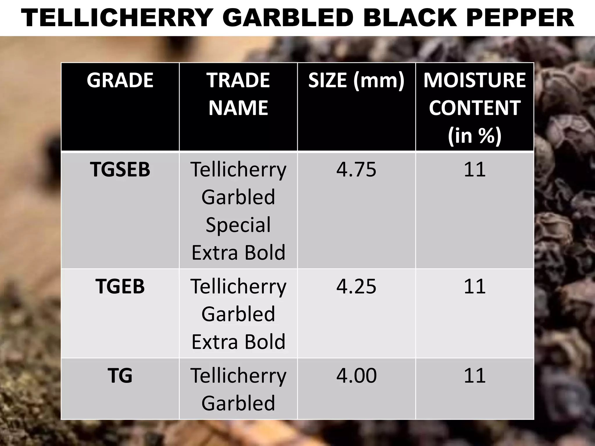 Grading Specifications of Five Major Spices | PPTX