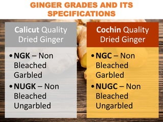 Grading Specifications of Five Major Spices | PPTX | Gardening | Home ...