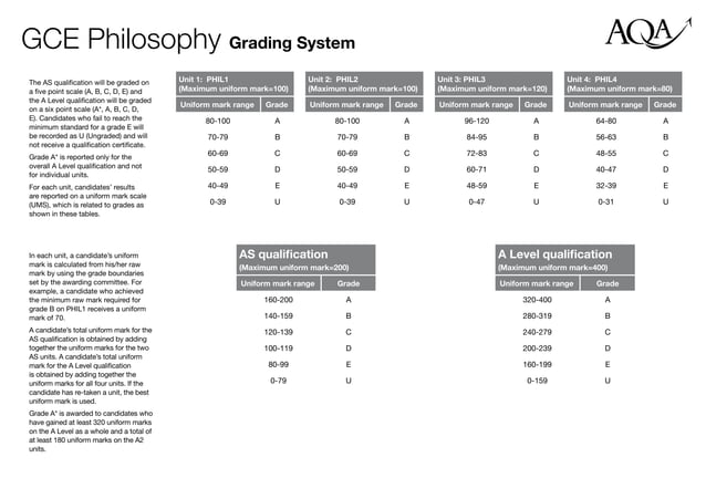 Grading system | PPT