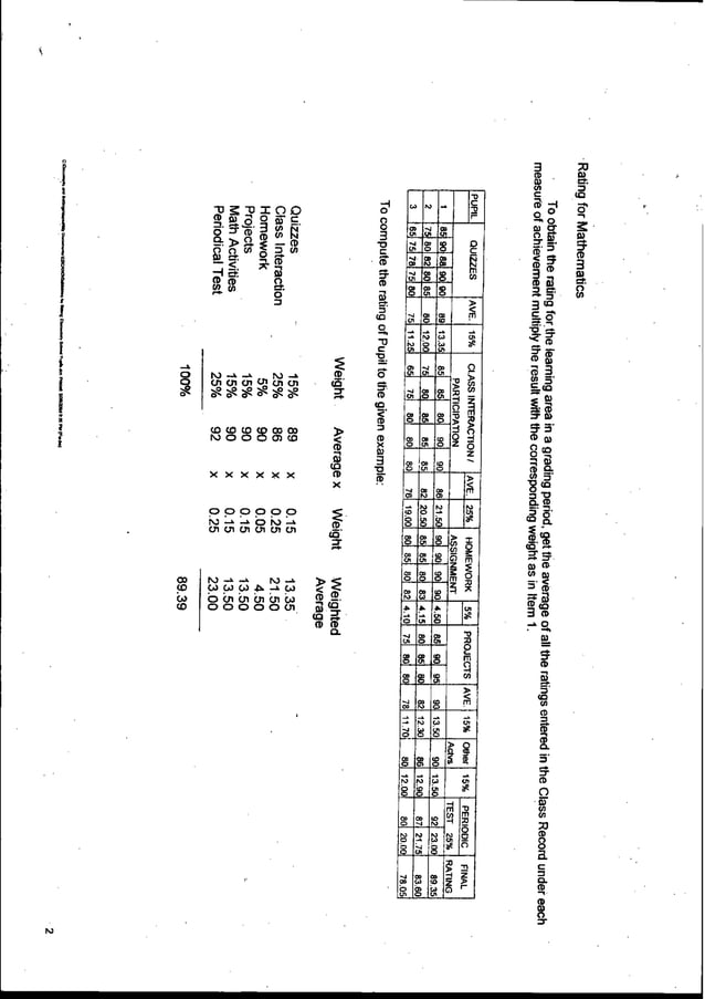 Grading system | PDF