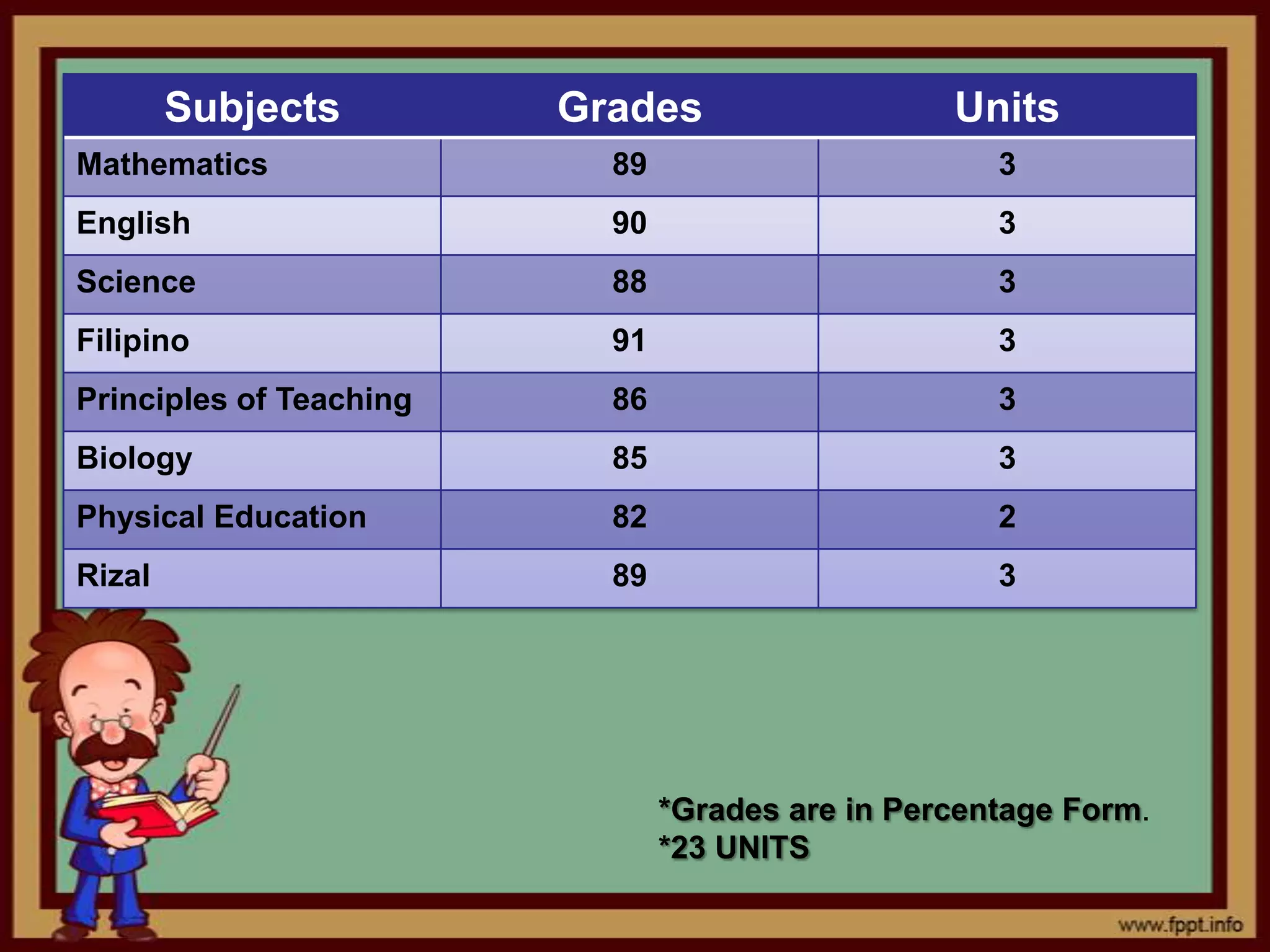 Grading system | PPTX
