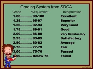Grading system | PPT