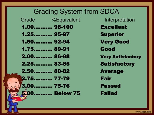 Grading system | PPTX | Standardized Testing | Educational Assessment