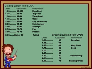 Grading system | PPTX