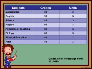 Grading system | PPTX