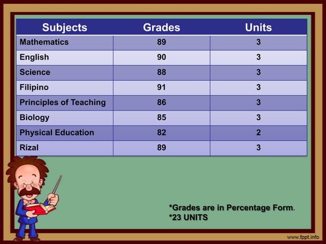 Grading system | PPTX | Standardized Testing | Educational Assessment