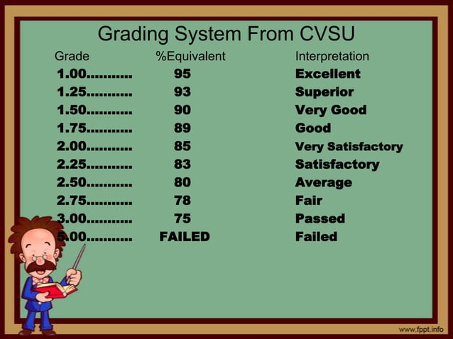 Grading system