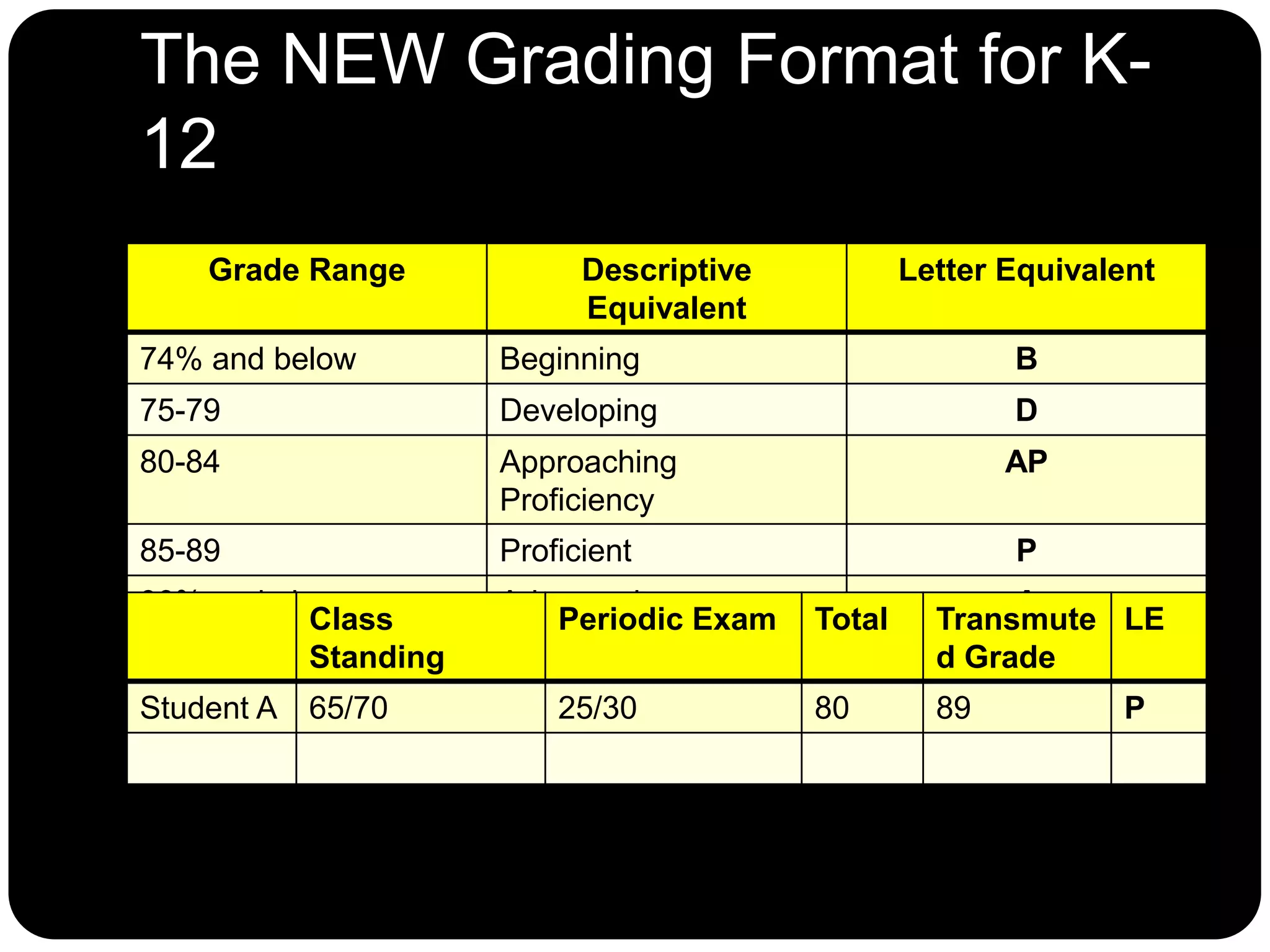 Grading system | PPTX