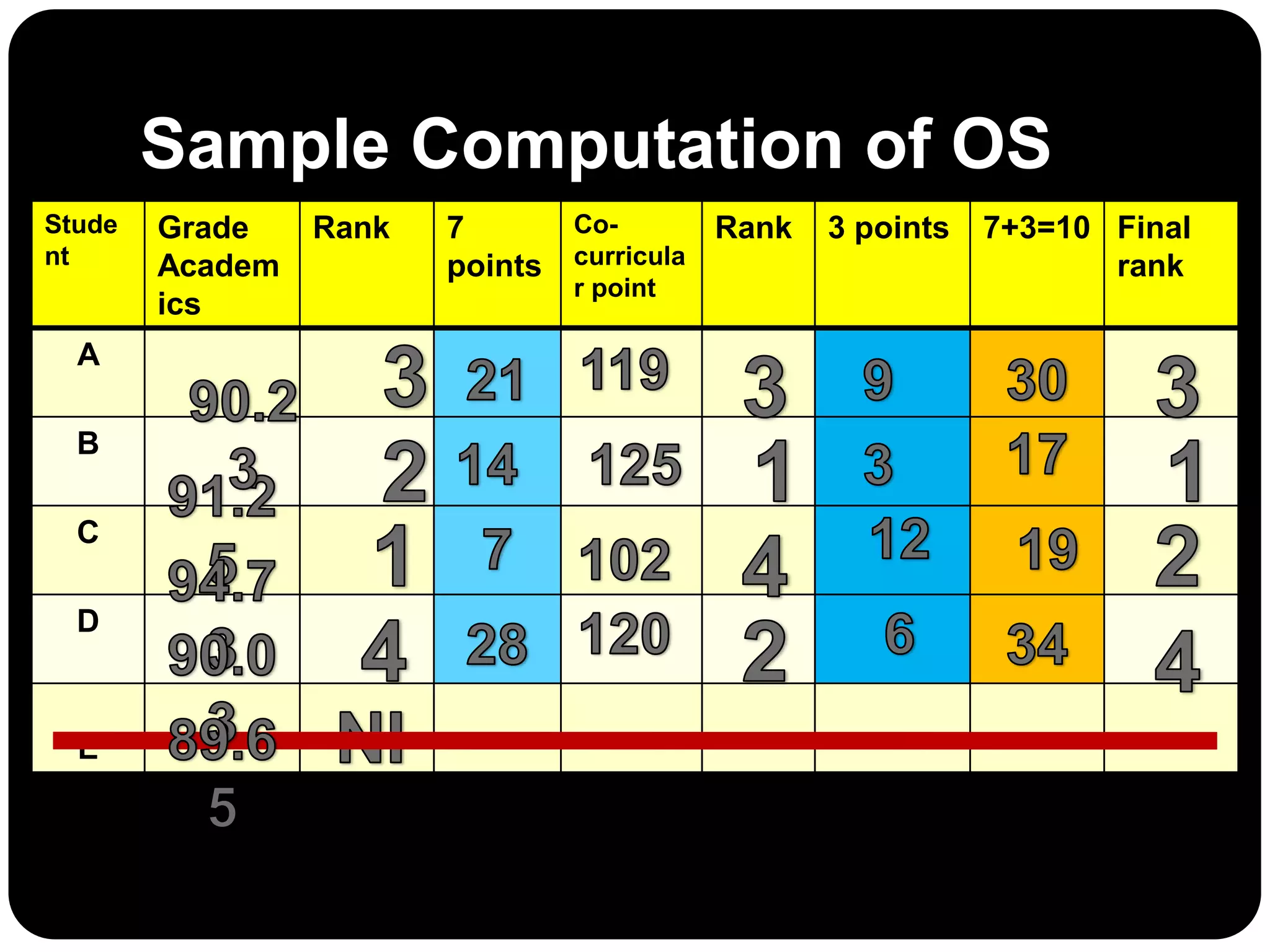Grading system | PPTX
