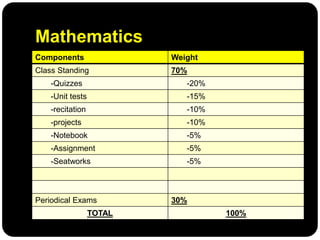 Grading system | PPTX