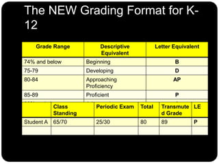 Grading system | PPTX