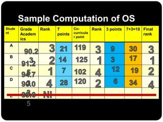 Grading system | PPTX