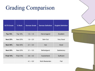 Grading Comparison | PPTX | Educational Assessment | Education