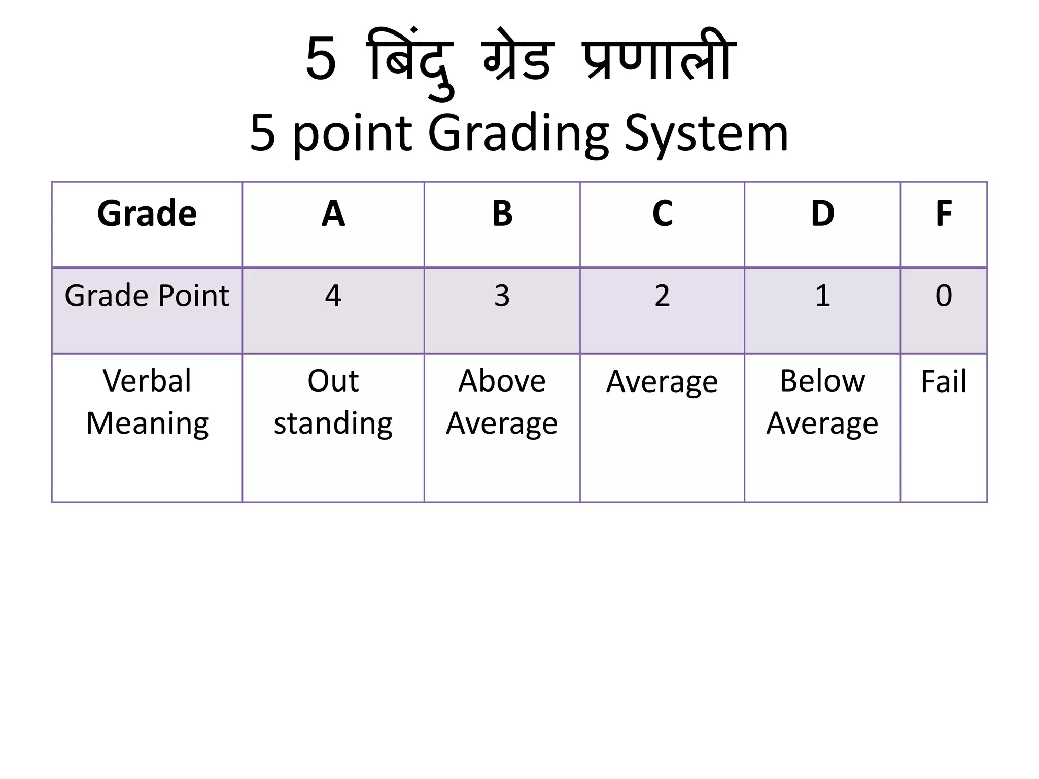Grading system | PPT