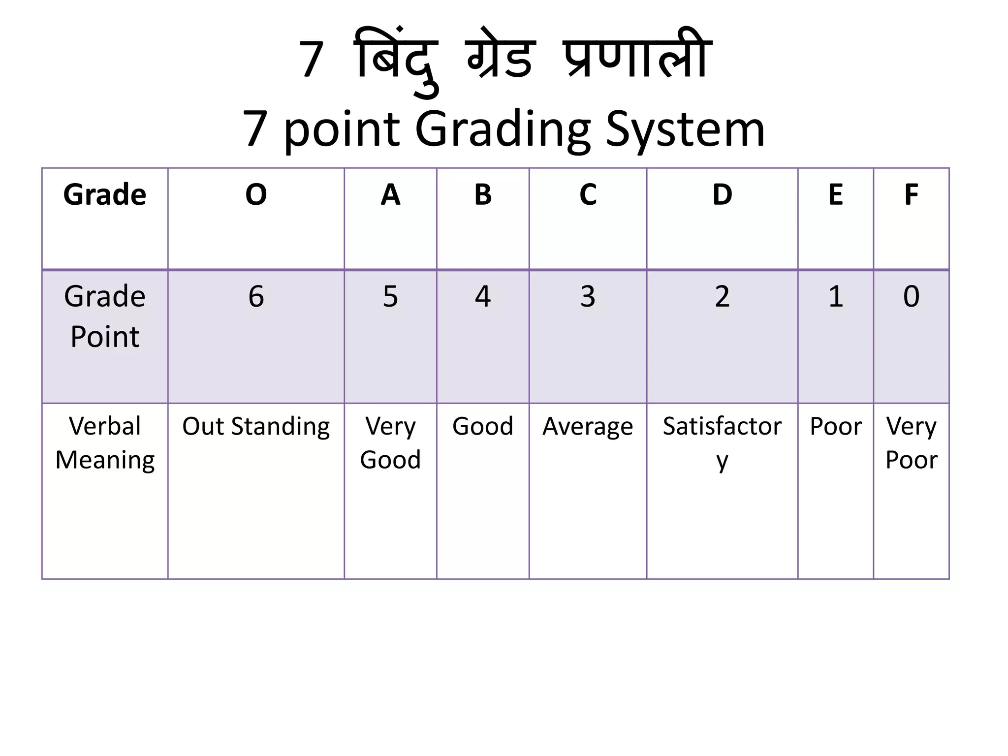 Grading system | PPT