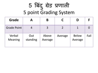 Grading system | PPT