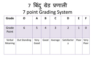 Grading system | PPT