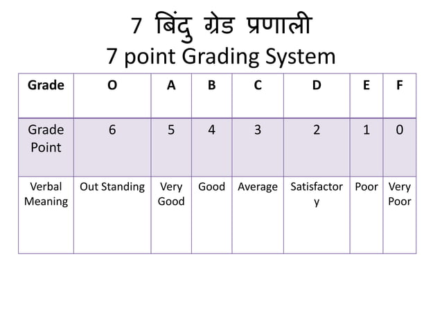 Grading system | PPT