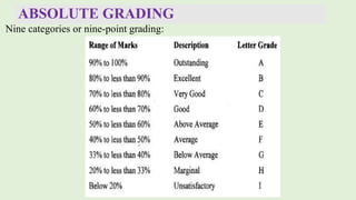 Grading System BEd notes first year.pptx