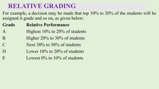 Grading System BEd notes first year.pptx