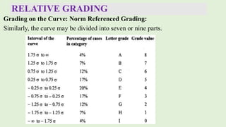 Grading System BEd notes first year.pptx
